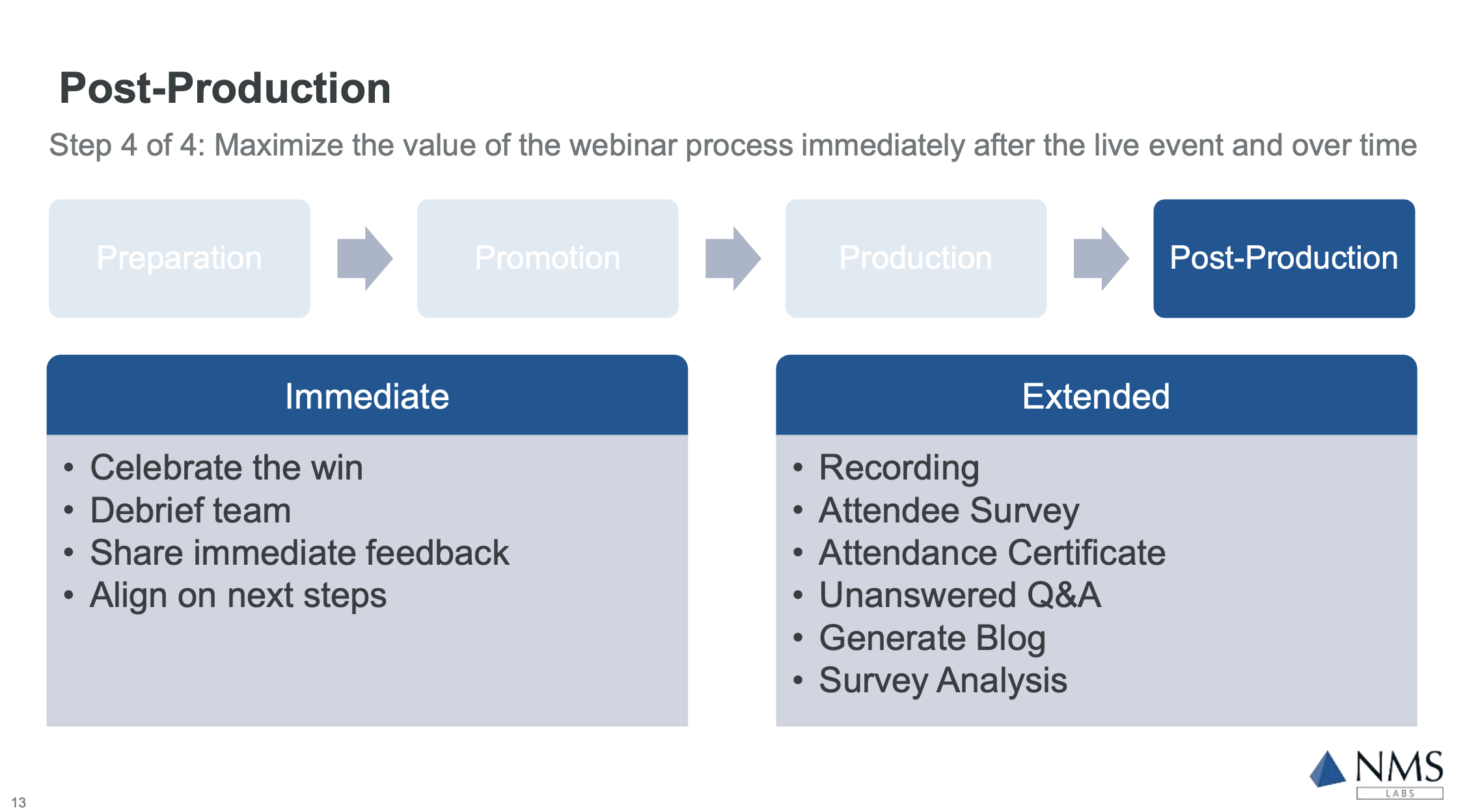 How NMS Labs Drives a 71% Attendance Rate with a Timely, Expert-Led ...